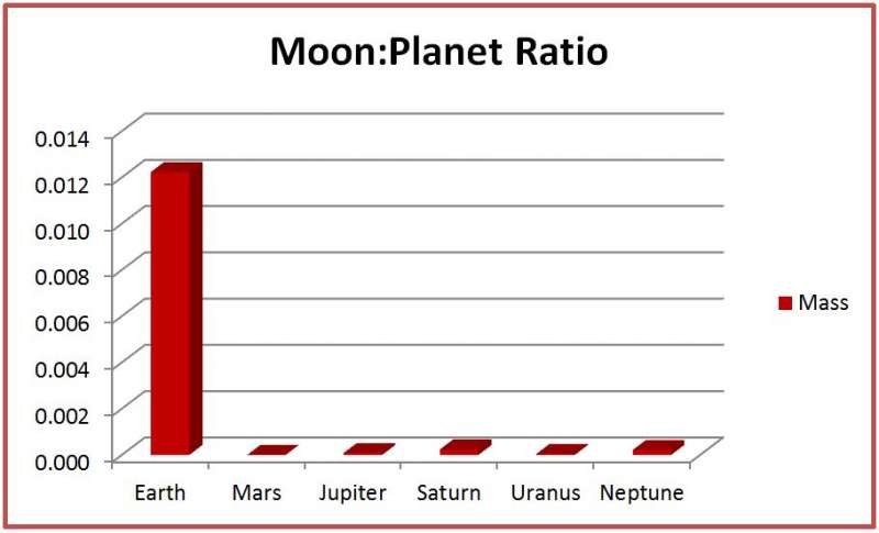 Our Amazing Moon II: Size and Location – Dr. Jack L. Burton – The ...
